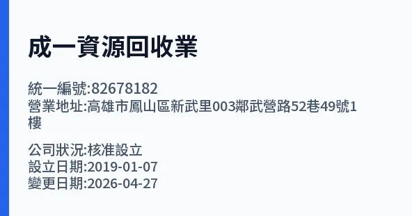 成一資源回收業的照片-統編 82678182(高雄市) 公司登記資料與營業項目詳細圖表