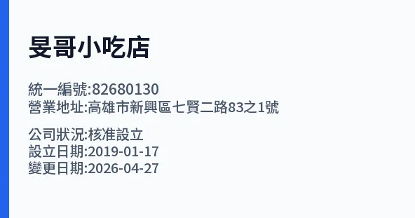 旻哥小吃店的照片-統編 82680130(高雄市) 公司登記資料與營業項目詳細圖表