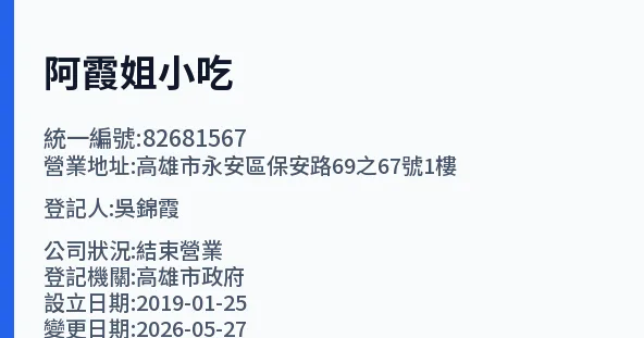 阿霞姐小吃的照片-統編 82681567(高雄市) 公司登記資料與營業項目詳細圖表