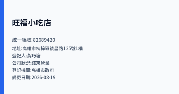旺福小吃店的照片-統編 82689420(高雄市) 公司登記資料與營業項目詳細圖表