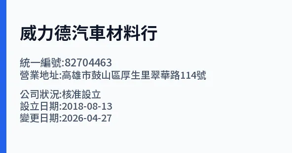 威力德汽車材料行的照片-統編 82704463(高雄市) 公司登記資料與營業項目詳細圖表