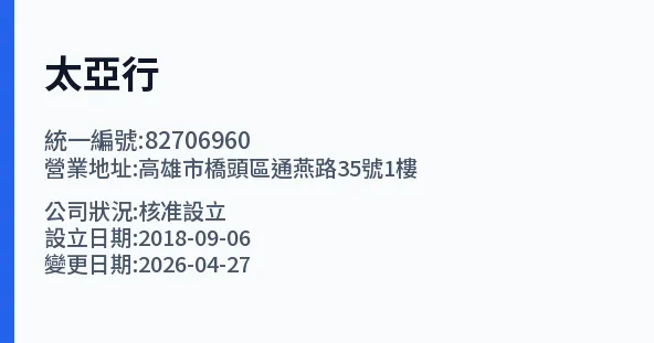 太亞行的照片-統編 82706960(高雄市) 公司登記資料與營業項目詳細圖表