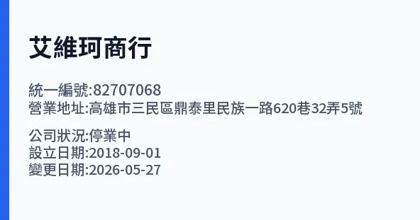 艾維珂商行的照片-統編 82707068(高雄市) 公司登記資料與營業項目詳細圖表