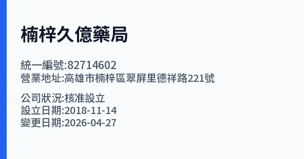 楠梓久億藥局的照片-統編 82714602(高雄市) 公司登記資料與營業項目詳細圖表