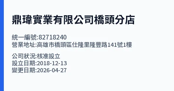 鼎瑋實業有限公司橋頭分店的照片-統編 82718240(高雄市) 公司登記資料與營業項目詳細圖表