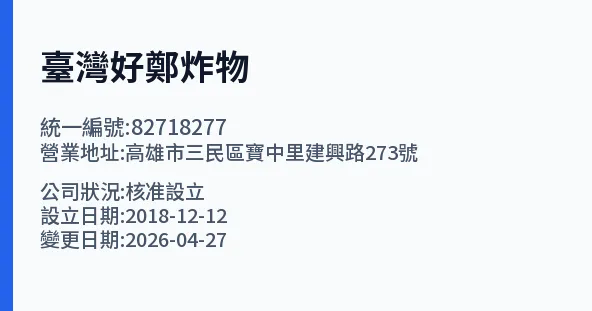 臺灣好鄭炸物的照片-統編 82718277(高雄市) 公司登記資料與營業項目詳細圖表