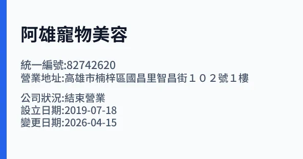 阿雄寵物美容的照片-統編 82742620(高雄市) 公司登記資料與營業項目詳細圖表