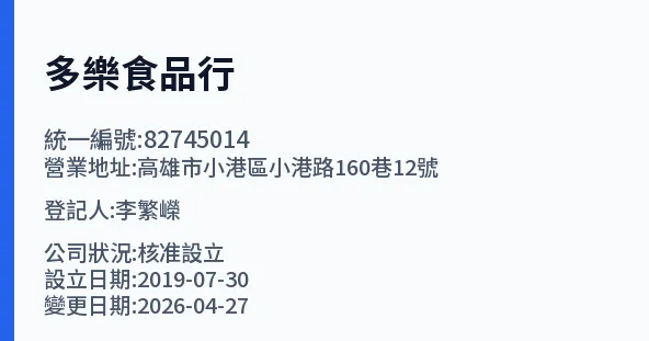 多樂食品行的照片-統編 82745014(高雄市) 公司登記資料與營業項目詳細圖表