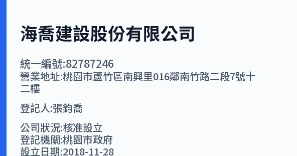 海喬建設股份有限公司的照片-統編 82787246(桃園市) 公司登記資料與營業項目詳細圖表