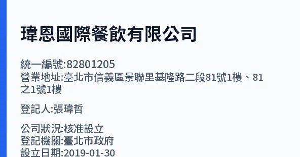 瑋恩國際餐飲有限公司的照片-統編 82801205(臺北市) 公司登記資料與營業項目詳細圖表