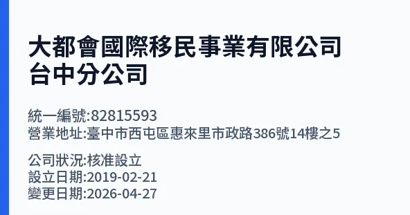 大都會國際移民事業有限公司台中分公司的照片-統編 82815593(臺中市) 公司登記資料與營業項目詳細圖表