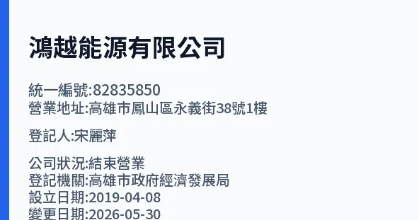 鴻越能源有限公司的照片-統編 82835850(高雄市) 公司登記資料與營業項目詳細圖表