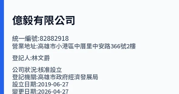 億毅有限公司的照片-統編 82882918(高雄市) 公司登記資料與營業項目詳細圖表