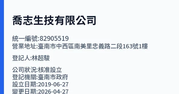 喬志生技有限公司的照片-統編 82905519(臺南市) 公司登記資料與營業項目詳細圖表