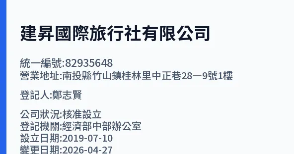 建昇國際旅行社有限公司的照片-統編 82935648(南投縣) 公司登記資料與營業項目詳細圖表