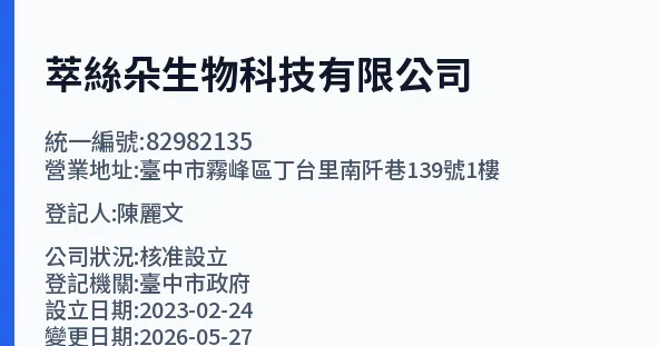 萃絲朵生物科技有限公司的照片-統編 82982135(臺中市) 公司登記資料與營業項目詳細圖表