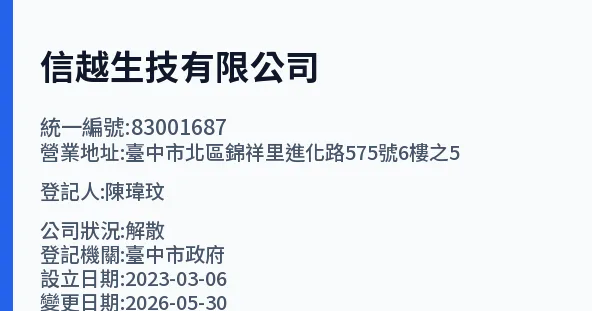 信越生技有限公司的照片-統編 83001687(臺中市) 公司登記資料與營業項目詳細圖表