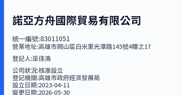 諾亞方舟國際貿易有限公司的照片-統編 83011051(高雄市) 公司登記資料與營業項目詳細圖表