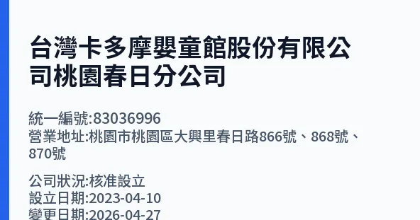 台灣卡多摩嬰童館股份有限公司桃園春日分公司的照片-統編 83036996(桃園市) 公司登記資料與營業項目詳細圖表