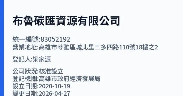 布魯碳匯資源有限公司的照片-統編 83052192(高雄市) 公司登記資料與營業項目詳細圖表