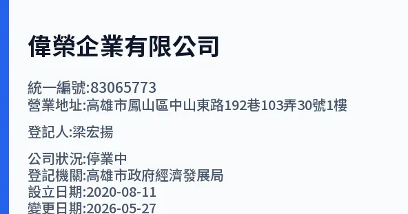 偉榮企業有限公司的照片-統編 83065773(高雄市) 公司登記資料與營業項目詳細圖表