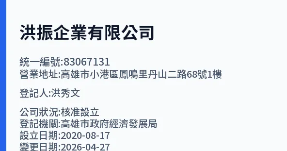 洪振企業有限公司的照片-統編 83067131(高雄市) 公司登記資料與營業項目詳細圖表