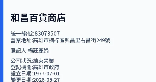 和昌百貨商店的照片-統編 83073507(高雄市) 公司登記資料與營業項目詳細圖表