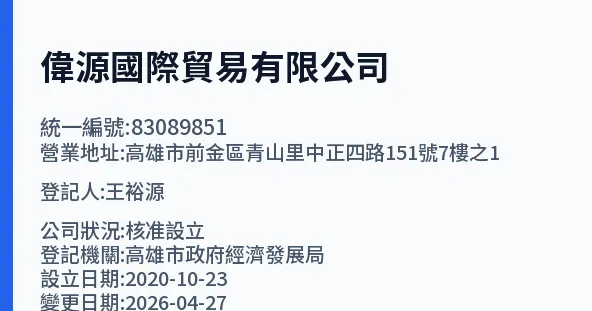 偉源國際貿易有限公司的照片-統編 83089851(高雄市) 公司登記資料與營業項目詳細圖表