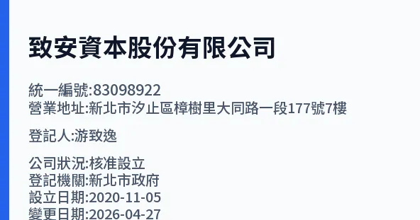 致安資本股份有限公司的照片-統編 83098922(新北市) 公司登記資料與營業項目詳細圖表