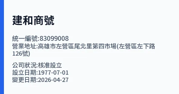 建和商號的照片-統編 83099008(高雄市) 公司登記資料與營業項目詳細圖表