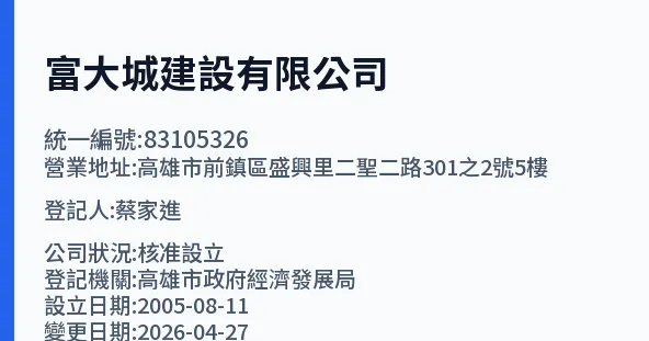 富大城建設有限公司的照片-統編 83105326(高雄市) 公司登記資料與營業項目詳細圖表