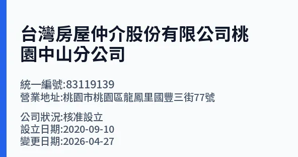 台灣房屋仲介股份有限公司桃園中山分公司的照片-統編 83119139(桃園市) 公司登記資料與營業項目詳細圖表