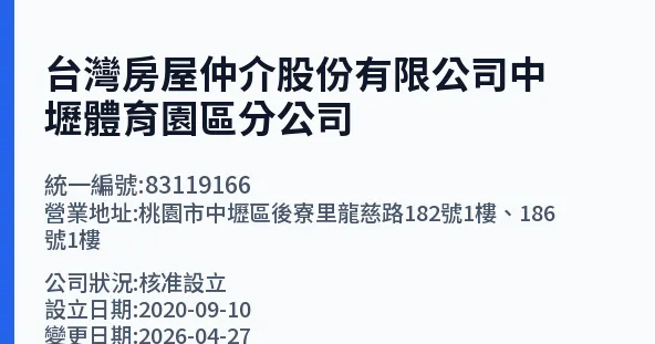 台灣房屋仲介股份有限公司中壢體育園區分公司的照片-統編 83119166(桃園市) 公司登記資料與營業項目詳細圖表