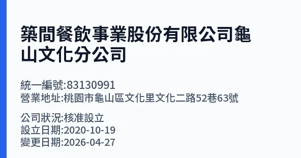築間餐飲事業股份有限公司龜山文化分公司的照片-統編 83130991(桃園市) 公司登記資料與營業項目詳細圖表