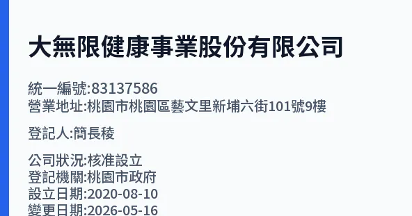 大無限健康事業股份有限公司的照片-統編 83137586(桃園市) 公司登記資料與營業項目詳細圖表
