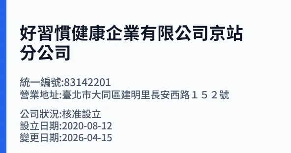 好習慣健康企業有限公司京站分公司的照片-統編 83142201(臺北市) 公司登記資料與營業項目詳細圖表
