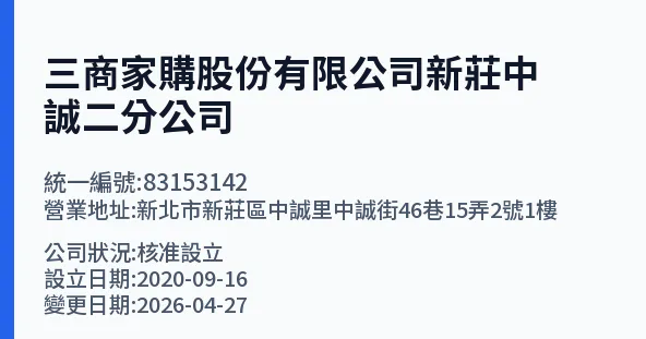 三商家購股份有限公司新莊中誠二分公司的照片-統編 83153142(新北市) 公司登記資料與營業項目詳細圖表