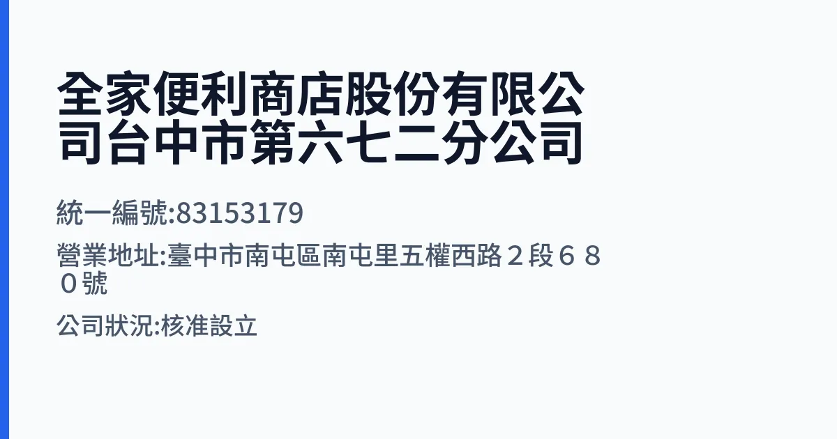 全家便利商店股份有限公司台中市第六七二分公司 - 統編 83153179(臺中市) 公司登記資料與營業項目詳細圖表