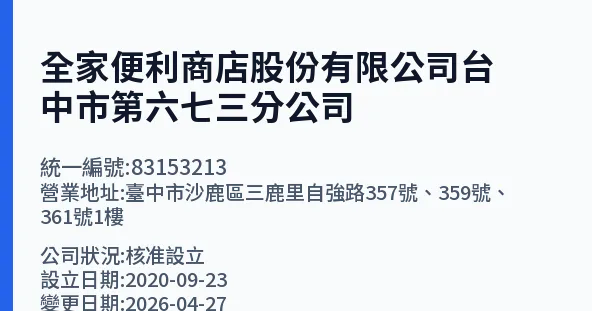 全家便利商店股份有限公司台中市第六七三分公司的照片-統編 83153213(臺中市) 公司登記資料與營業項目詳細圖表