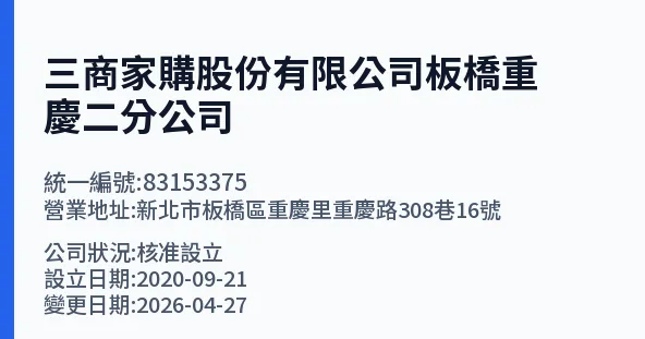 三商家購股份有限公司板橋重慶二分公司的照片-統編 83153375(新北市) 公司登記資料與營業項目詳細圖表