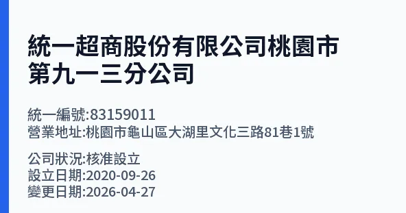 統一超商股份有限公司桃園市第九一三分公司的照片-統編 83159011(桃園市) 公司登記資料與營業項目詳細圖表