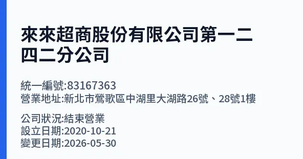 來來超商股份有限公司第一二四二分公司的照片-統編 83167363(新北市) 公司登記資料與營業項目詳細圖表