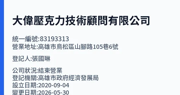 大偉壓克力技術顧問有限公司的照片-統編 83193313(高雄市) 公司登記資料與營業項目詳細圖表