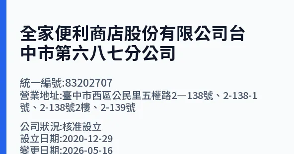 全家便利商店股份有限公司台中市第六八七分公司的照片-統編 83202707(臺中市) 公司登記資料與營業項目詳細圖表