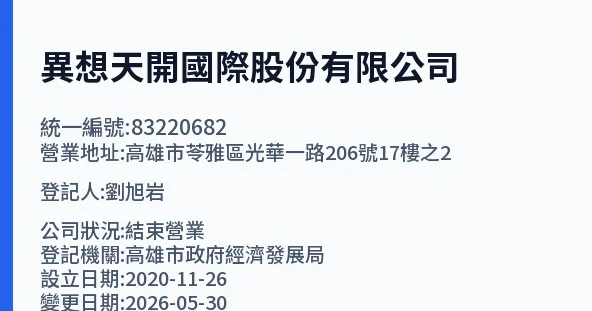 異想天開國際股份有限公司的照片-統編 83220682(高雄市) 公司登記資料與營業項目詳細圖表