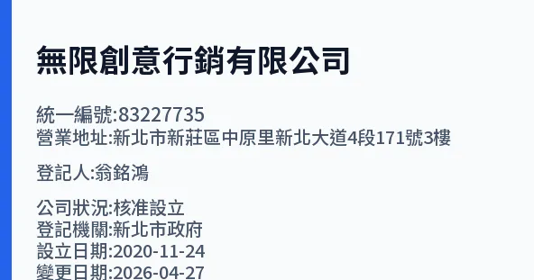 無限創意行銷有限公司的照片-統編 83227735(新北市) 公司登記資料與營業項目詳細圖表