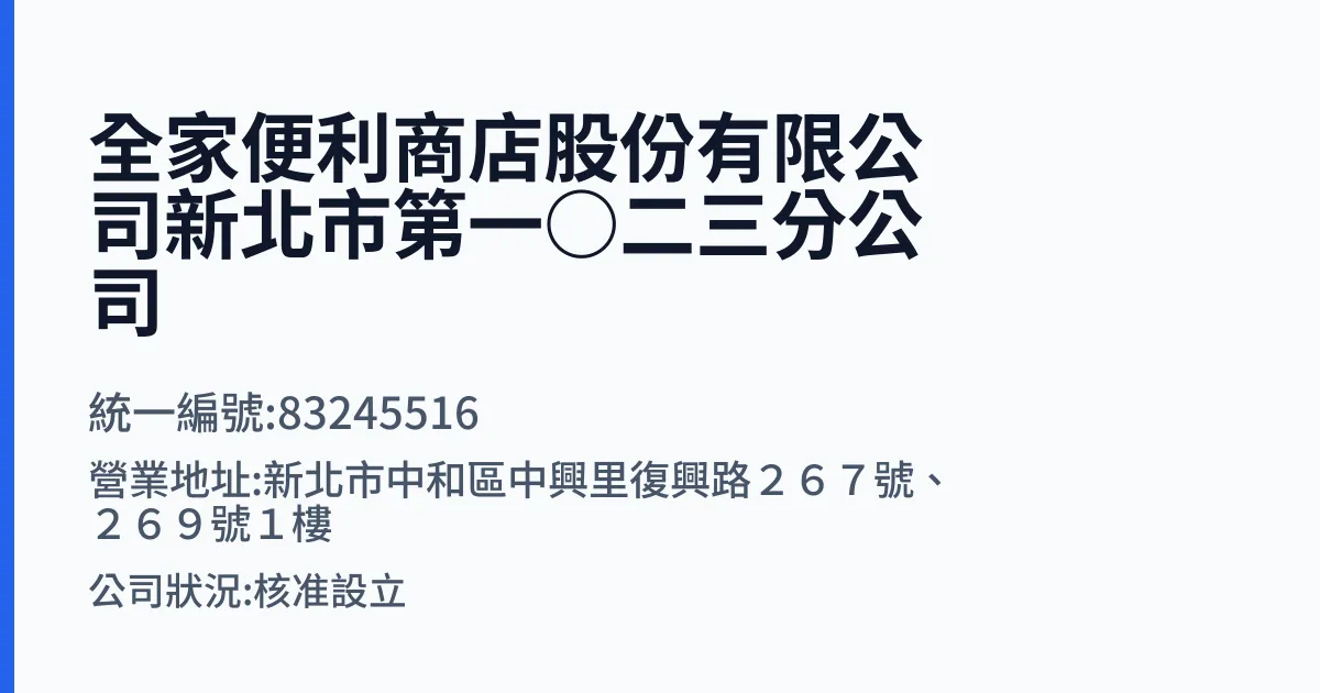 全家便利商店股份有限公司新北市第一○二三分公司 - 統編 83245516(新北市) 公司登記資料與營業項目詳細圖表