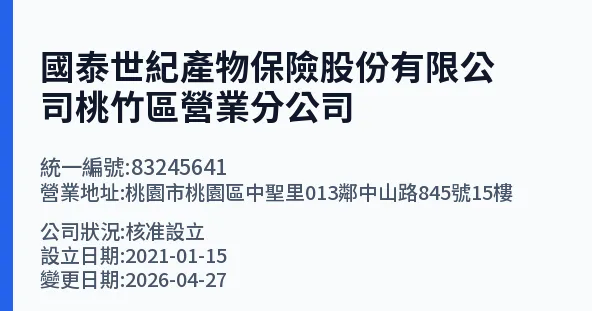 國泰世紀產物保險股份有限公司桃竹區營業分公司的照片-統編 83245641(桃園市) 公司登記資料與營業項目詳細圖表