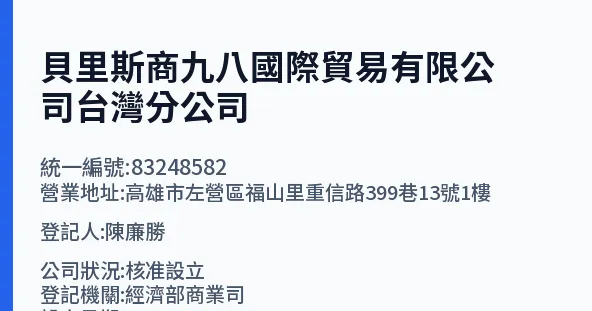 貝里斯商九八國際貿易有限公司台灣分公司的照片-統編 83248582(高雄市) 公司登記資料與營業項目詳細圖表