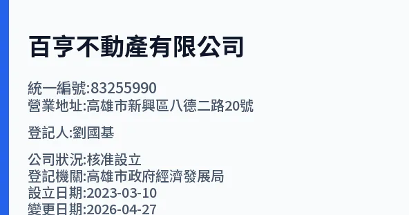 百亨不動產有限公司的照片-統編 83255990(高雄市) 公司登記資料與營業項目詳細圖表